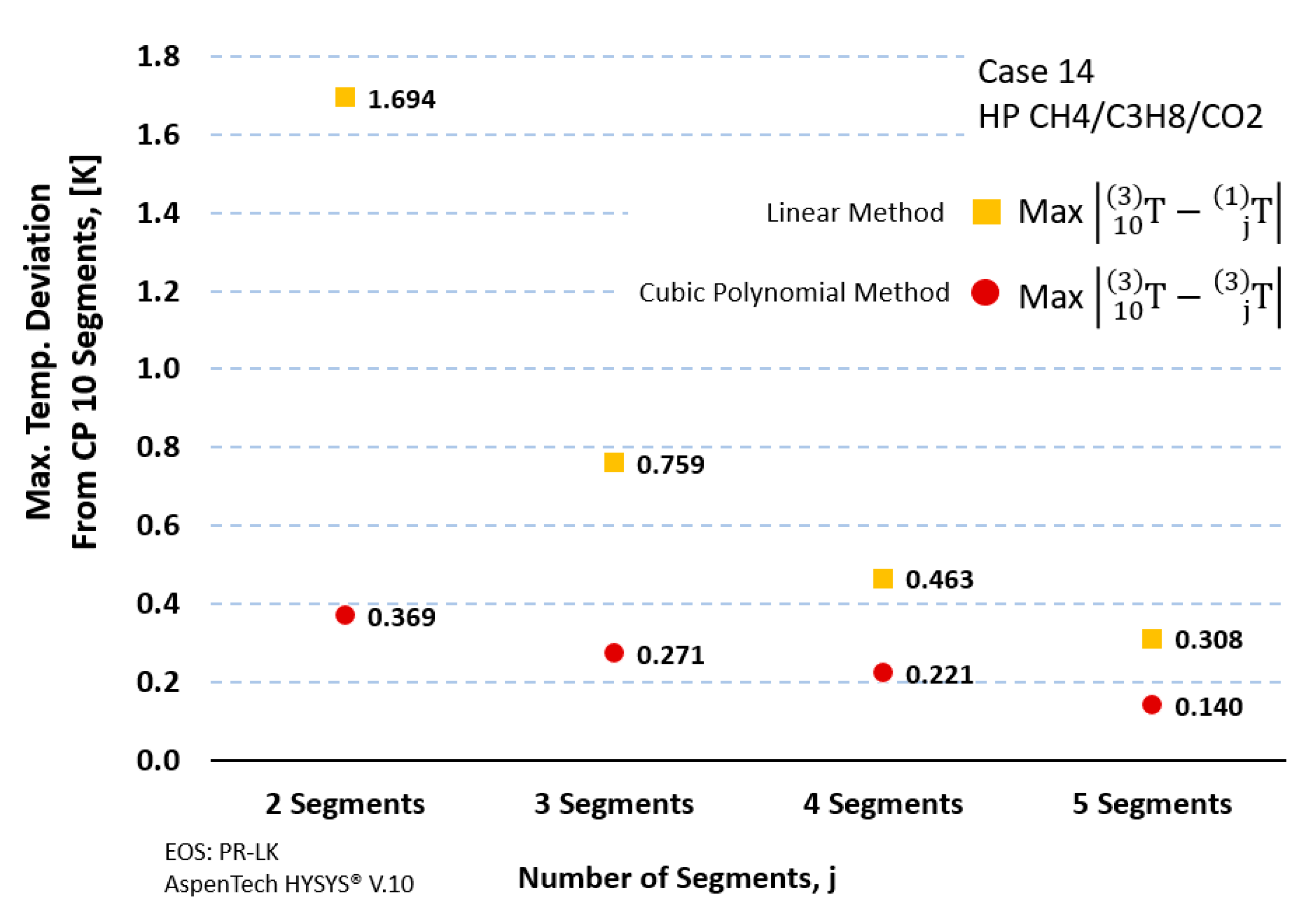 Centrifugal Compressor Polytropic Performance—Improved Rapid ...
