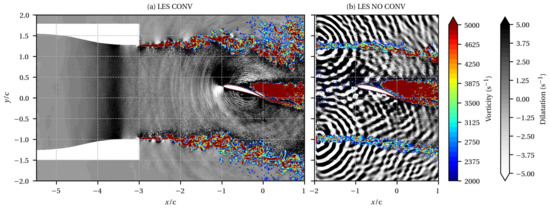 IJTPP | Free Full-Text | Numerical Prediction of the Aerodynamics and Acoustics of a Tip Leakage ...