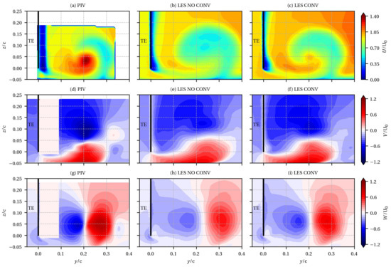 IJTPP | Free Full-Text | Numerical Prediction of the Aerodynamics and Acoustics of a Tip Leakage ...