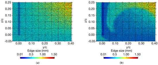 Numerical Prediction of the Aerodynamics and Acoustics of a Tip Leakage Flow Using Large-Eddy ...