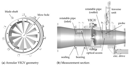 Loss Characterization of a Conventional Variable Inlet Guide Vane