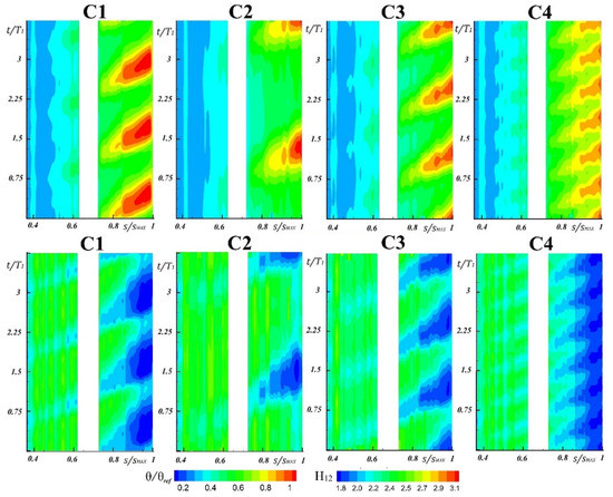 Flow Coefficient and Reduced Frequency Effects on Wake-Boundary Layer ...