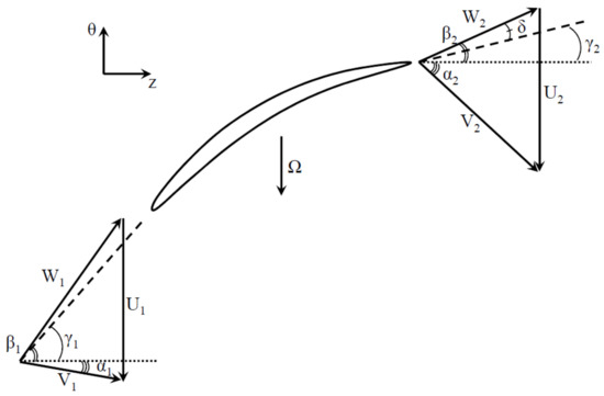 Improvement of the Parallel Compressor Model and Application to Inlet Flow Distortion