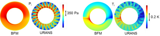Improvement of the Parallel Compressor Model and Application to Inlet Flow Distortion