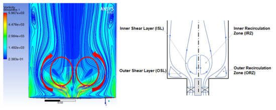 IJTPP | Free Full-Text | Numerical Steady and Transient Evaluation of a Confined Swirl ...