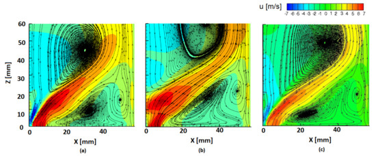 IJTPP | Free Full-Text | Numerical Steady and Transient Evaluation of a Confined Swirl ...