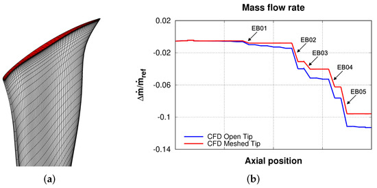 International Journal of Turbomachinery, Propulsion and Power | An Open ...