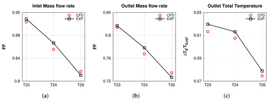 International Journal of Turbomachinery, Propulsion and Power | An Open ...