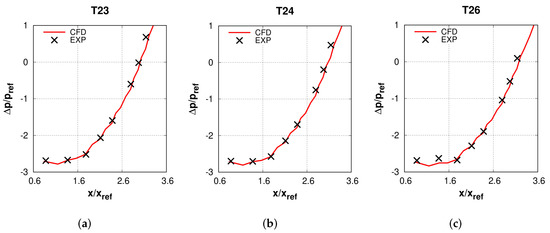 International Journal of Turbomachinery, Propulsion and Power | An Open ...