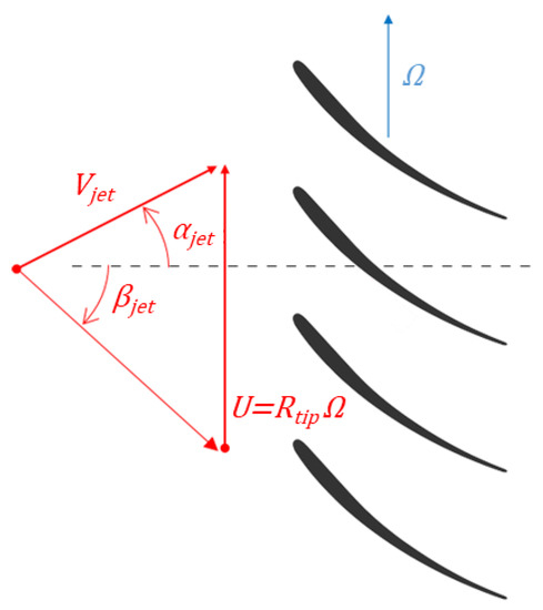Stall Margin Improvement in an Axial Compressor by Continuous and ...