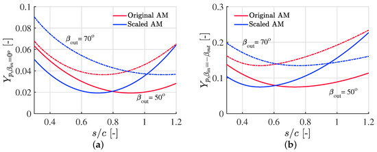 International Journal of Turbomachinery, Propulsion and Power | An Open ...