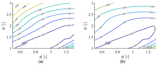 International Journal of Turbomachinery, Propulsion and Power | An Open ...