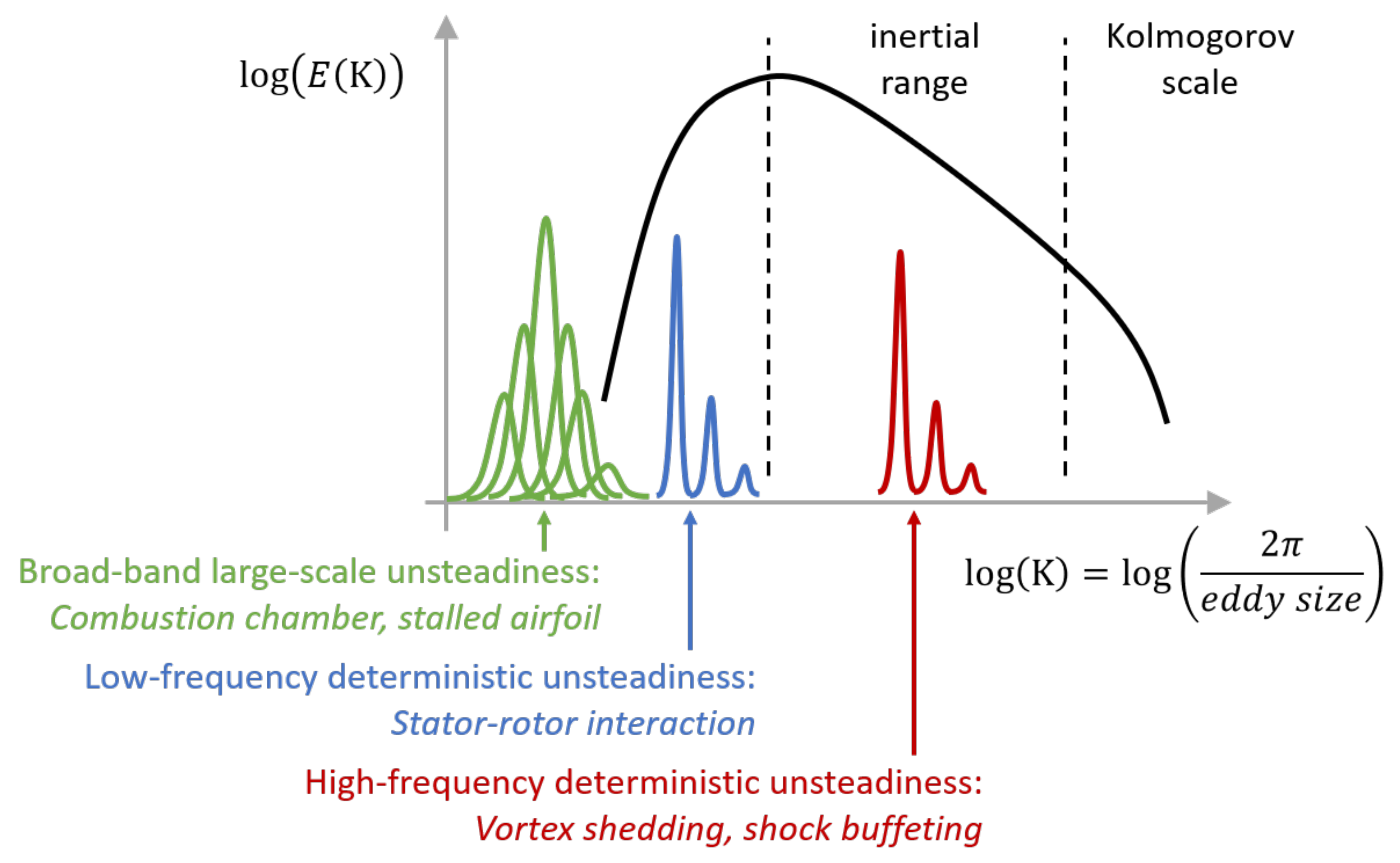 IJTPP | Free Full-Text | Machine Learning Methods in CFD for Turbomachinery: A Review