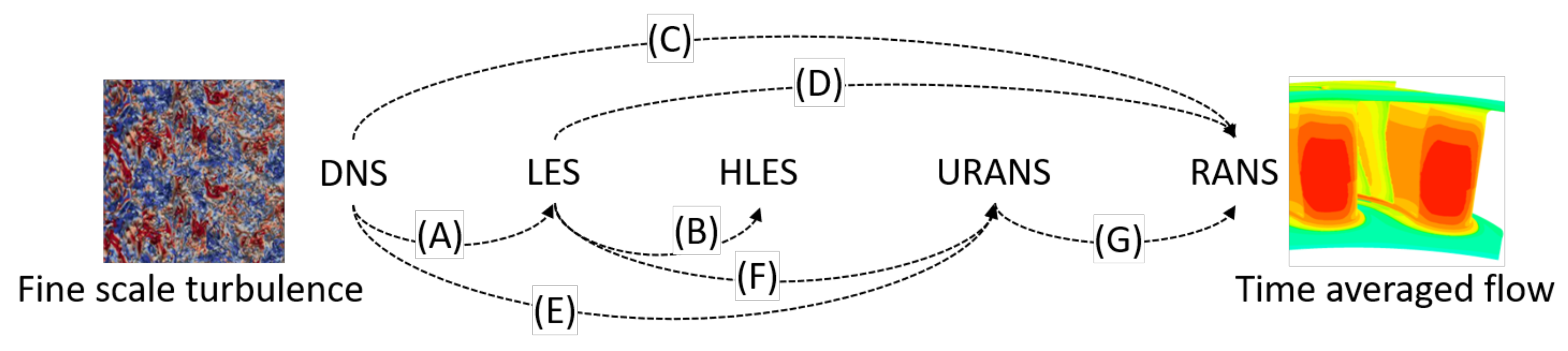 IJTPP | Free Full-Text | Machine Learning Methods in CFD for Turbomachinery: A Review