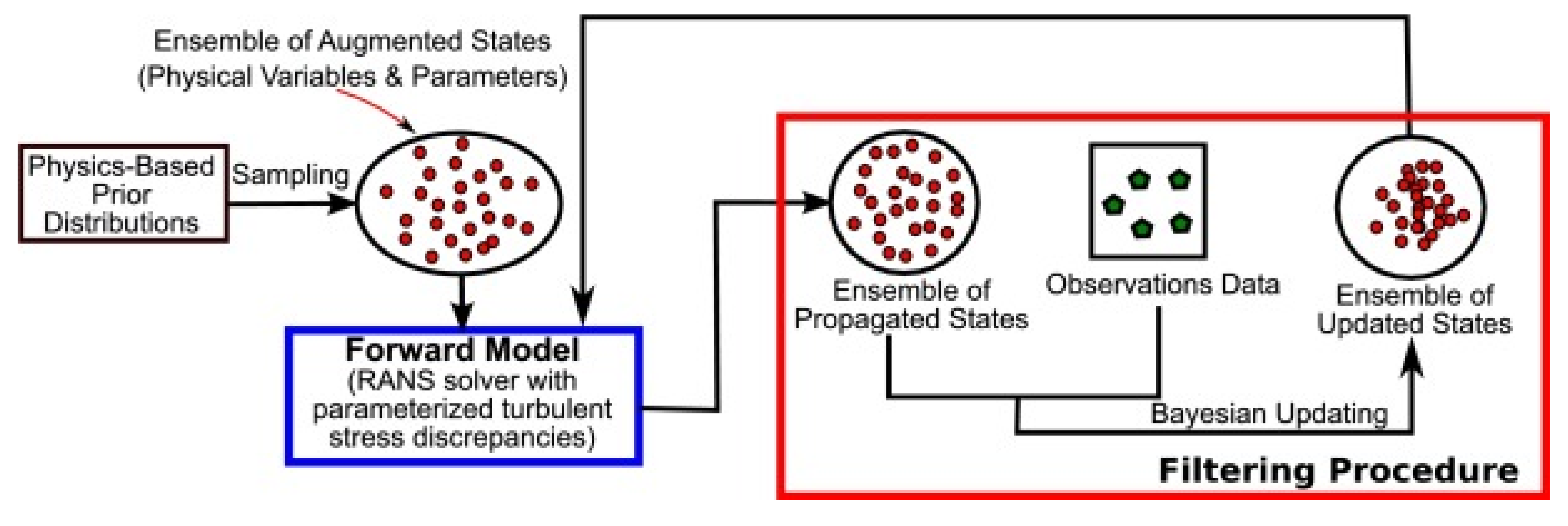 IJTPP | Free Full-Text | Machine Learning Methods in CFD for Turbomachinery: A Review