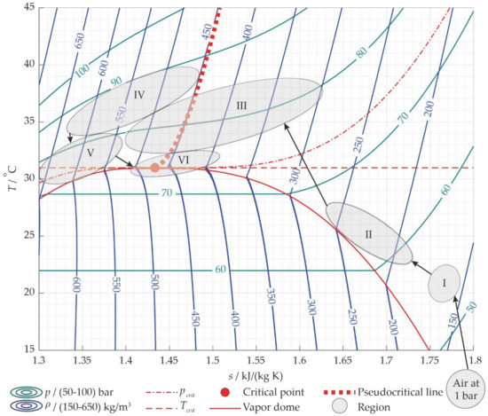 International Journal of Turbomachinery, Propulsion and Power | An Open ...