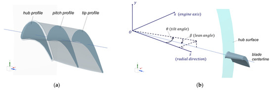 IJTPP | Free Full-Text | Optimization of Turbine Blade Aerodynamic ...