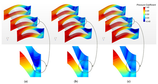 IJTPP | Free Full-Text | Optimization of Turbine Blade Aerodynamic Designs Using CFD and Neural ...