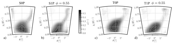 International Journal of Turbomachinery, Propulsion and Power | An Open ...