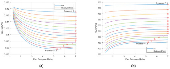 IJTPP | Free Full-Text | A Comparative Performance Analysis of the Novel TurboAux Engine with a ...