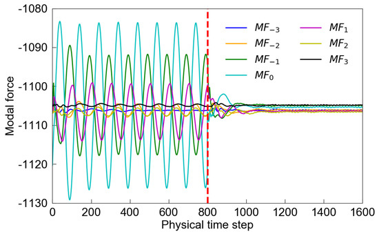 Uncovering the Root Causes of Stall Flutter in a Wide Chord Fan Blisk