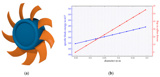 IJTPP | Free Full-Text | Active Turbulence Grid-Controlled Inflow ...