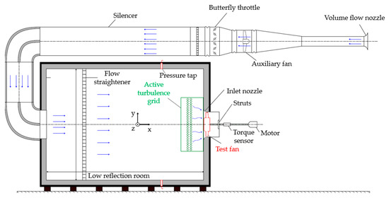 IJTPP | Free Full-Text | Active Turbulence Grid-Controlled Inflow ...