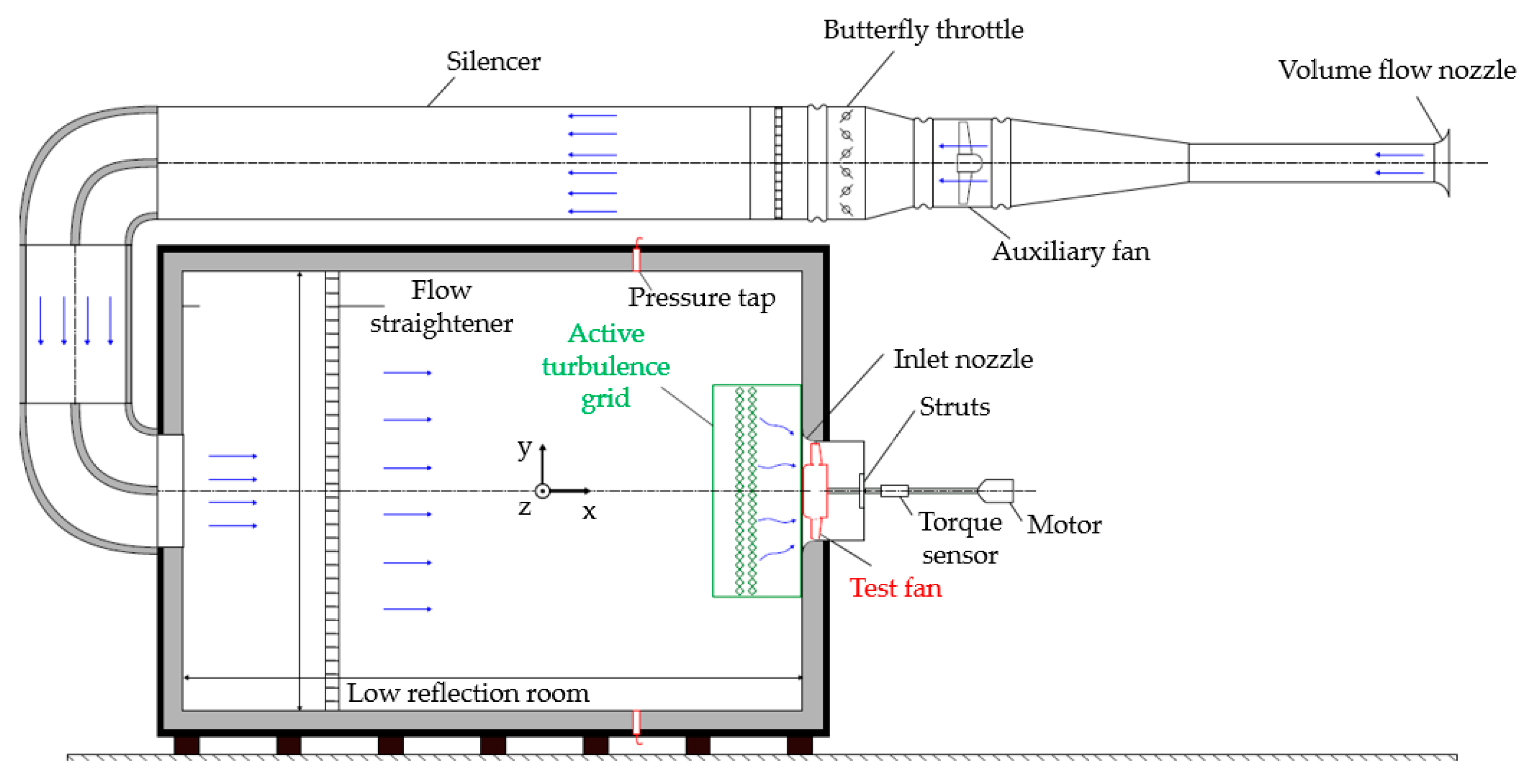 IJTPP | Free Full-Text | Active Turbulence Grid-Controlled Inflow ...
