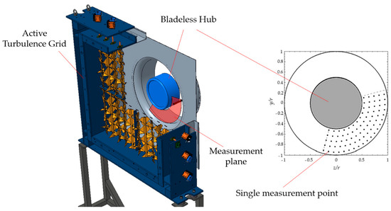 IJTPP | Free Full-Text | Active Turbulence Grid-Controlled Inflow ...
