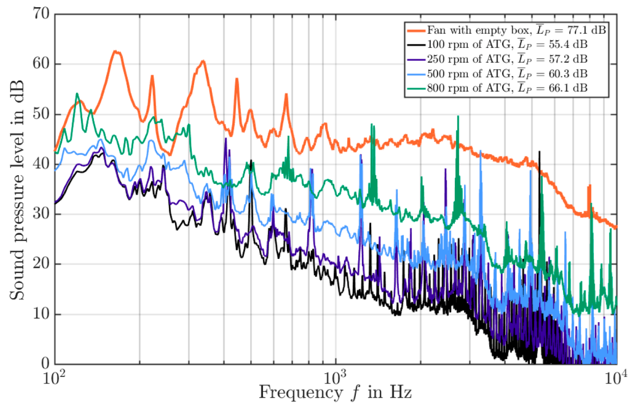 Active Turbulence Grid-Controlled Inflow Turbulence and Replication of ...