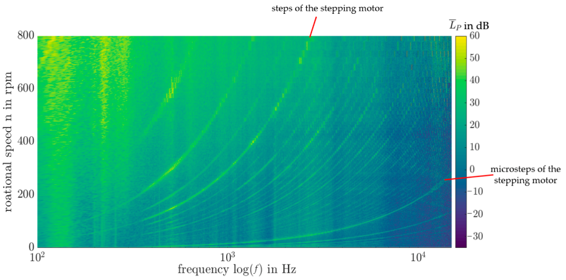 Active Turbulence Grid-Controlled Inflow Turbulence and Replication of ...