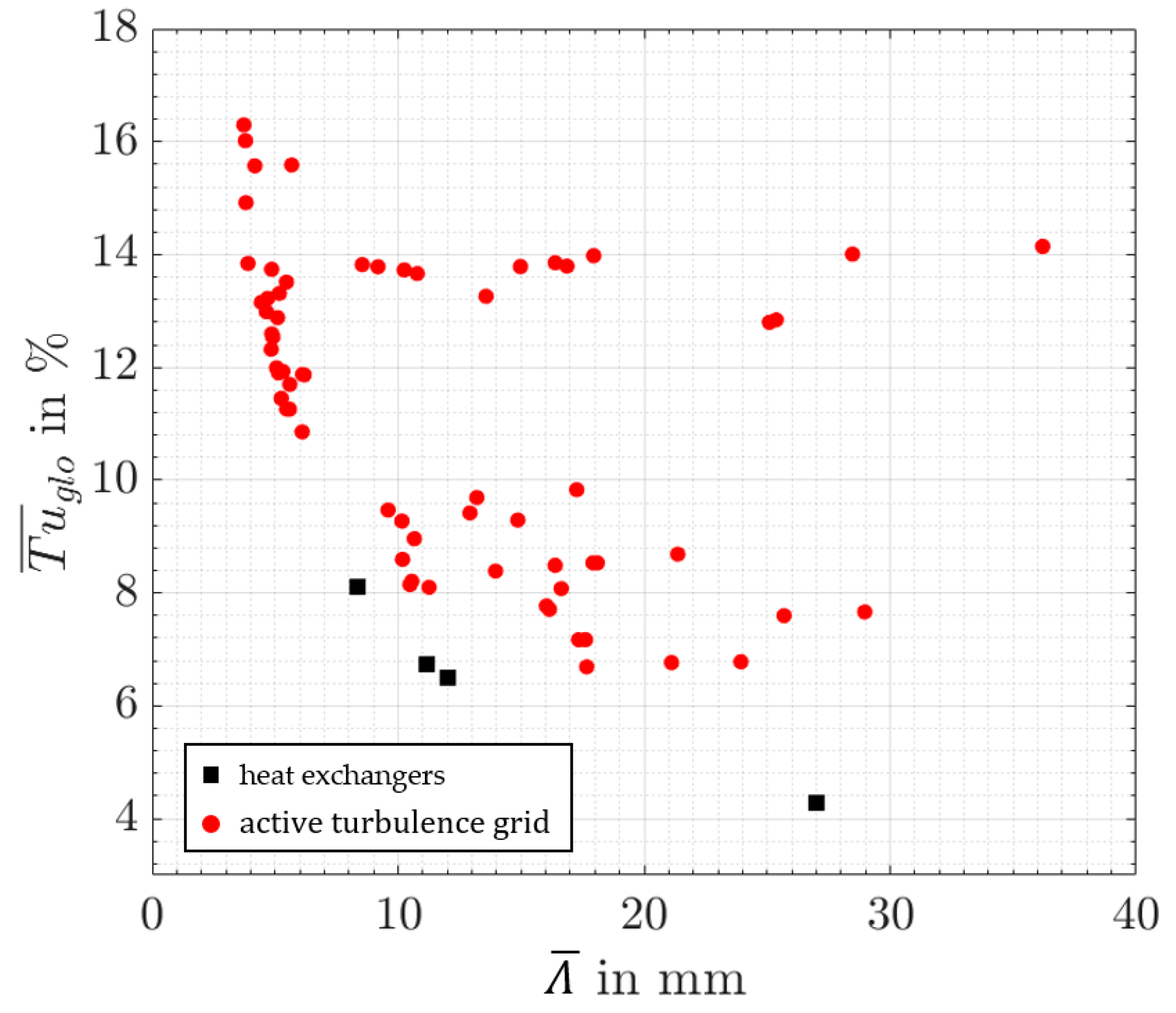IJTPP | Free Full-Text | Active Turbulence Grid-Controlled Inflow ...