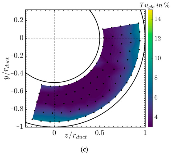 IJTPP | Free Full-Text | Active Turbulence Grid-Controlled Inflow Turbulence and Replication of ...