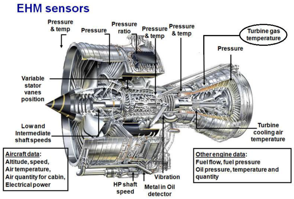 Data-Driven Anomaly Detection Framework for Complex Degradation Monitoring of Aero-Engine
