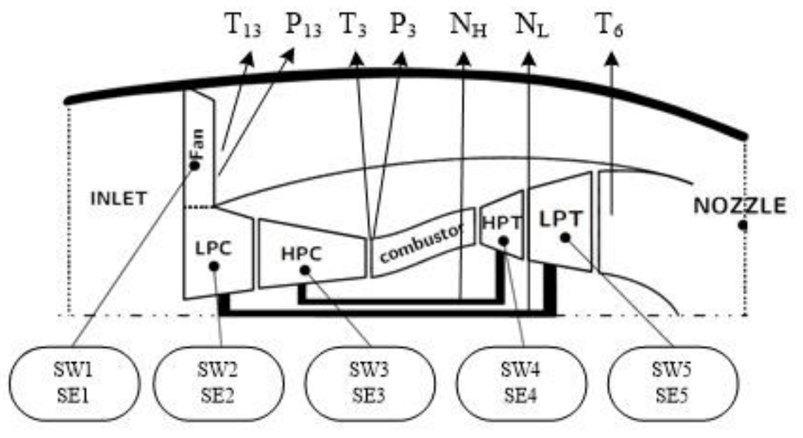 Data-Driven Anomaly Detection Framework for Complex Degradation Monitoring of Aero-Engine