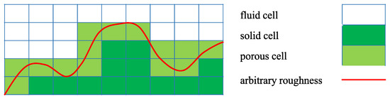 IJTPP | Free Full-Text | Numerical Determination of the Equivalent Sand Roughness of a Turbopump ...
