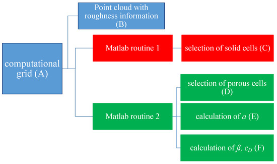 IJTPP | Free Full-Text | Numerical Determination of the Equivalent Sand Roughness of a Turbopump ...