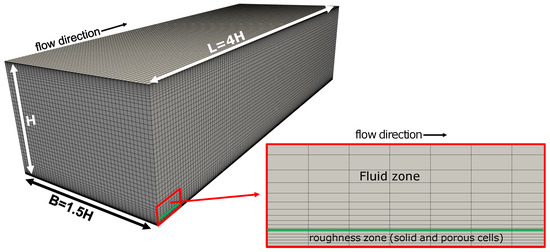 IJTPP | Free Full-Text | Numerical Determination of the Equivalent Sand Roughness of a Turbopump ...