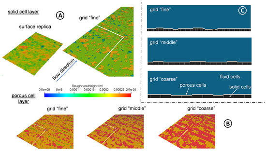 IJTPP | Free Full-Text | Numerical Determination of the Equivalent Sand Roughness of a Turbopump ...