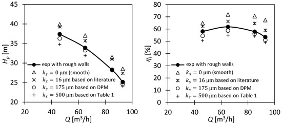 IJTPP | Free Full-Text | Numerical Determination of the Equivalent Sand Roughness of a Turbopump ...