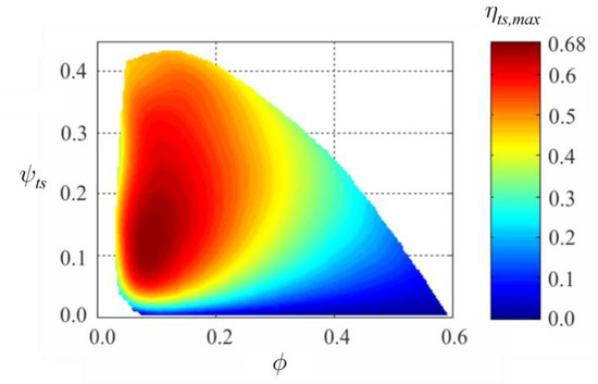 IJTPP | Free Full-Text | Axial Impeller-Only Fans with Optimal Hub-to-Tip Ratio and Blades ...