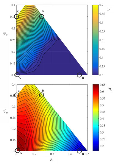 IJTPP | Free Full-Text | Axial Impeller-Only Fans with Optimal Hub-to-Tip Ratio and Blades ...