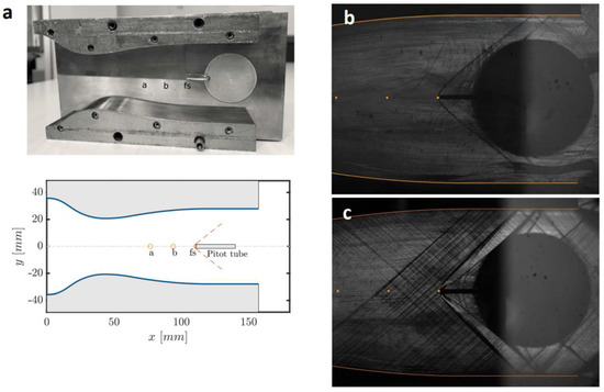 IJTPP | Free Full-Text | Experimental Investigation Techniques for Non-Ideal Compressible Fluid ...