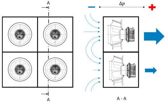 Optimization, Control, and Design of Arbitrarily Shaped Fan Arrays