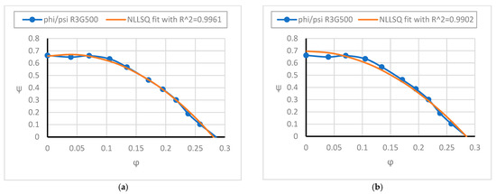 Optimization, Control, and Design of Arbitrarily Shaped Fan Arrays