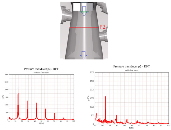 IJTPP | Free Full-Text | Numerical Analysis of the Flow by Using a Free Runner Downstream the ...