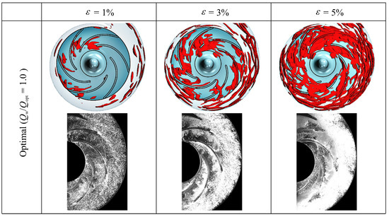 IJTPP | Free Full-Text | State of the Art on Two-Phase Non-Miscible Liquid/Gas Flow Transport ...