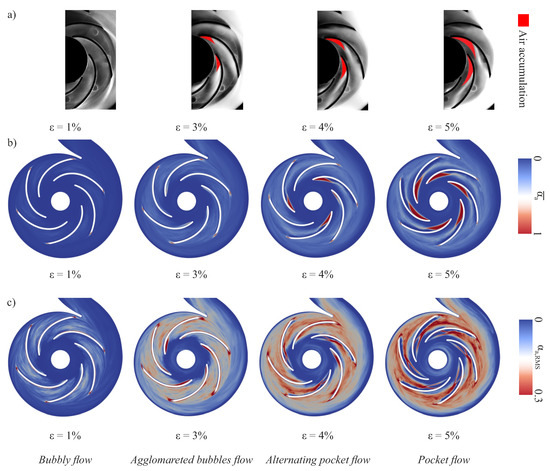 IJTPP | Free Full-Text | State of the Art on Two-Phase Non-Miscible Liquid/Gas Flow Transport ...