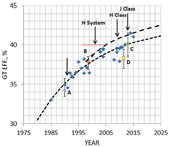 Advanced Gas Turbine Cooling for the Carbon-Neutral Era