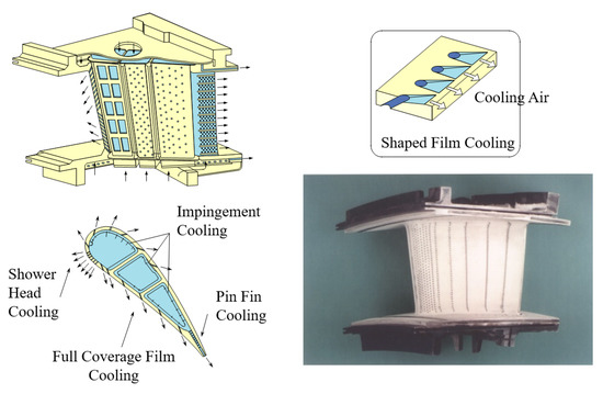 IJTPP | Free Full-Text | Advanced Gas Turbine Cooling for the Carbon ...